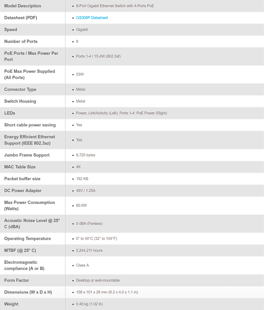 Netgear GS308P-100AUS 8-Port Gigabit SOHO Unmanaged Switch With 4-Port ...