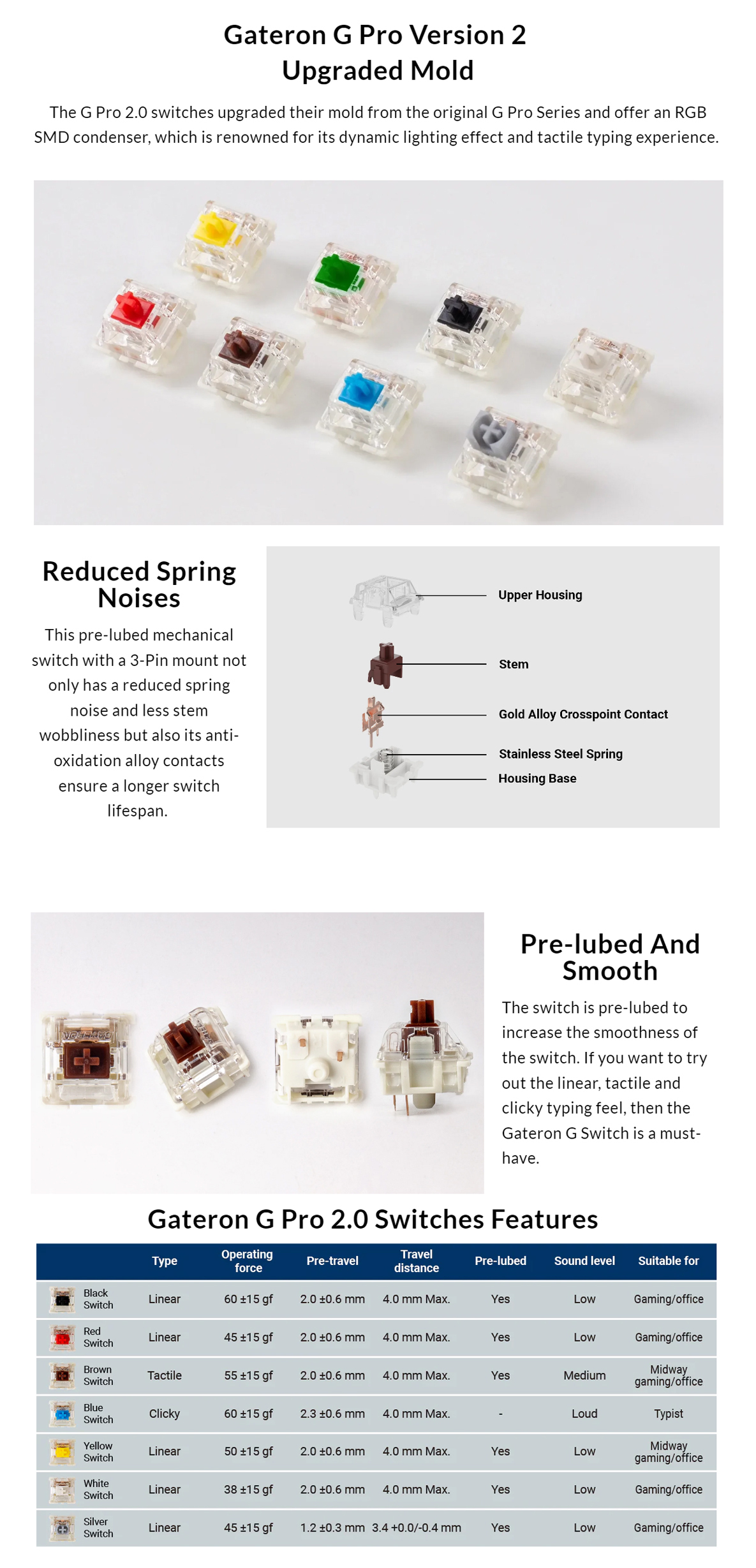 Keychron Gateron G Pro Ver 2.0 - Brown Switch Set 110pcs (ACCKCSWGG21 ...