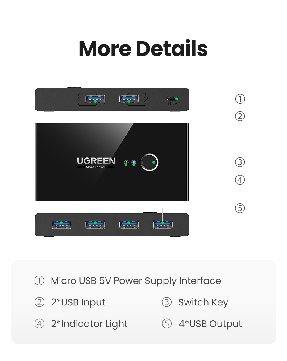 UGREEN 2 In 4 Out USB 2.0 Sharing Switch Box - Umart.com.au