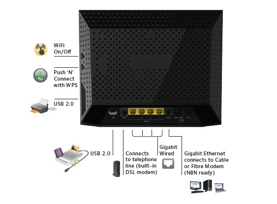 NetGear D6300 AC1600 Dual Band Wireless Modem Router – Retro Unit