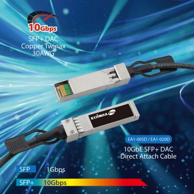 Edimax DAC Direct Attach Copper Twinax Cable 2M 10GbE SFP+ , Backward ...